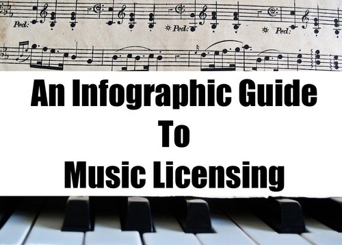 Infographic Guide To US Music Licensing - Hypebot