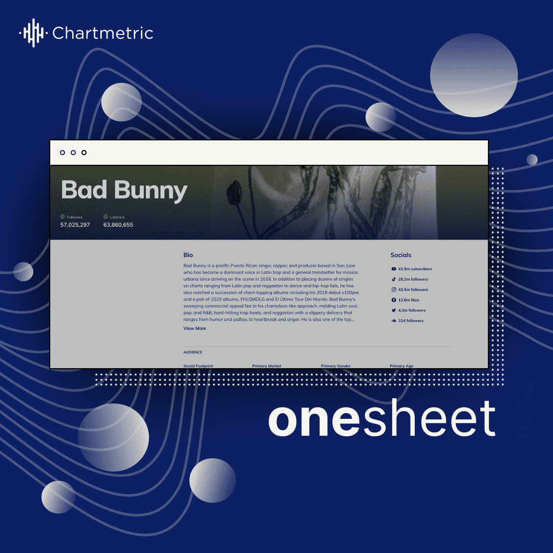 How to create an artist EPK with Chartmetric and onesheet - Hypebot